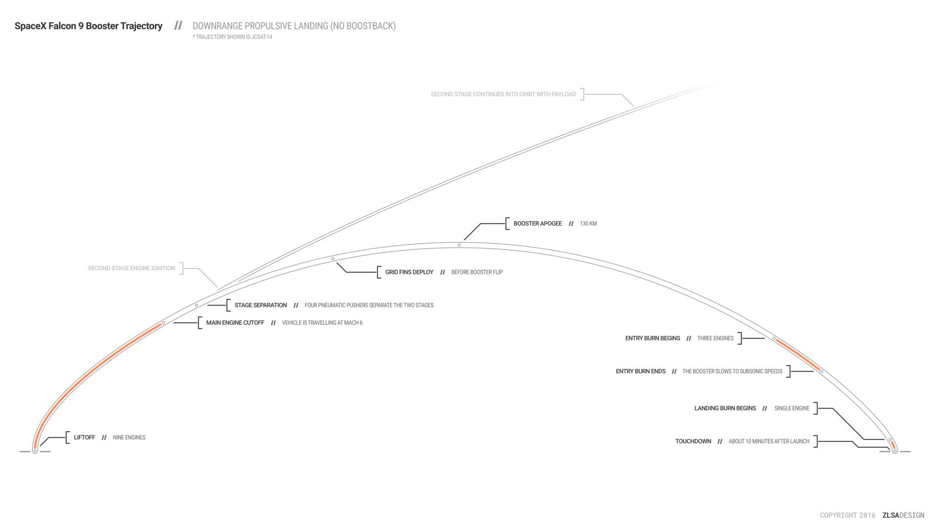 ZLSA Design Infographics