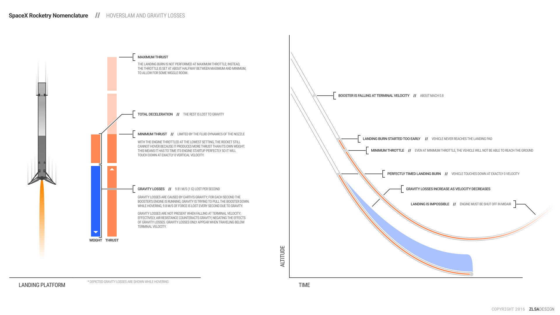 ZLSA Design Infographics