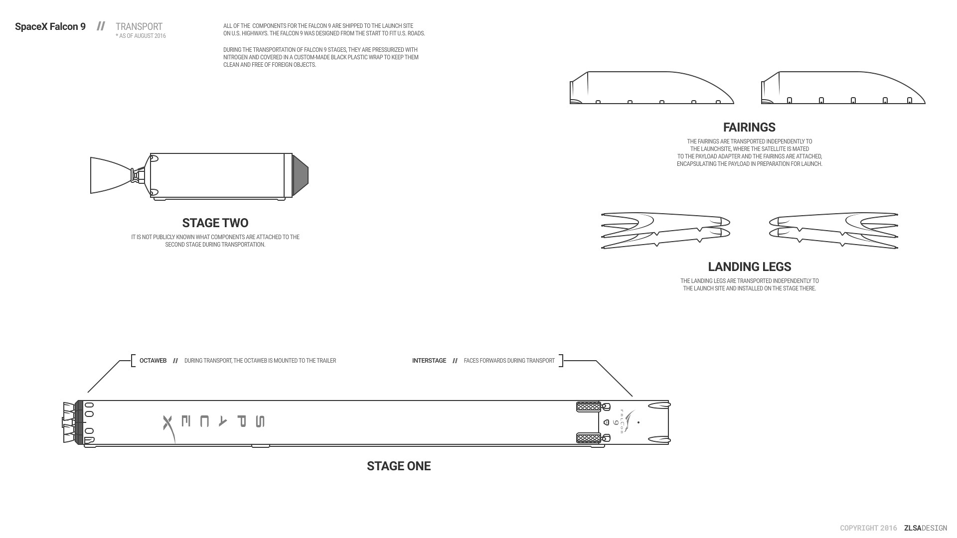 ZLSA Design Infographics