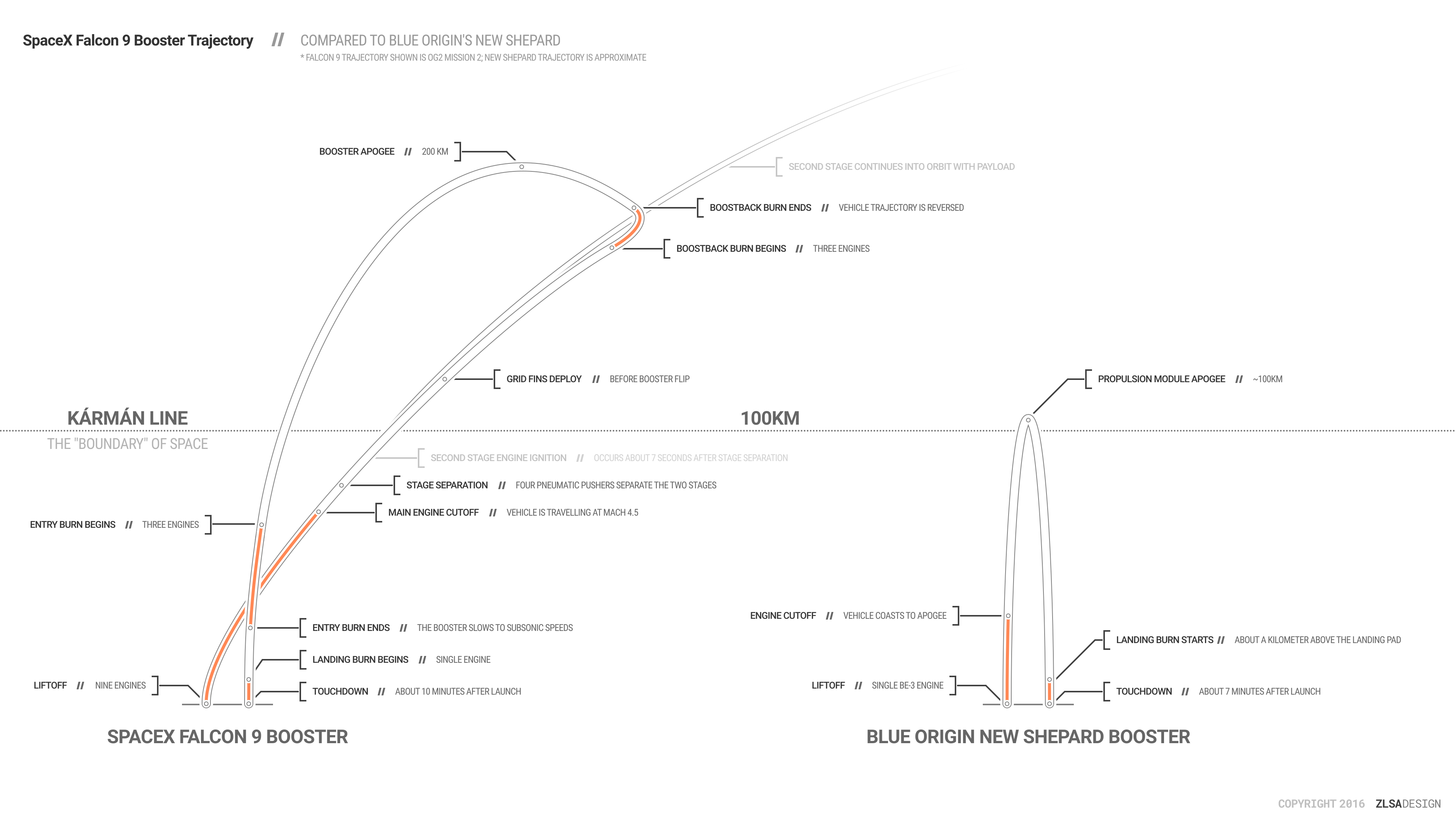 ZLSA Design Infographics